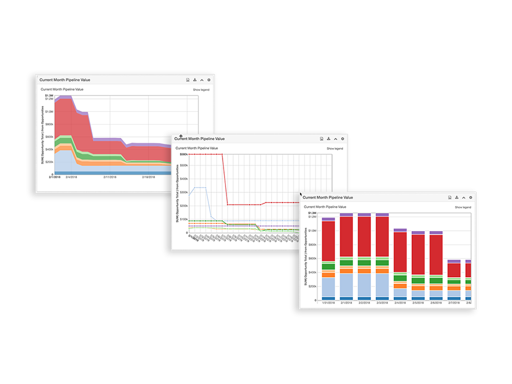 wBenchmark: Time Series KPIs in Sugar SugarCRM, Inc.